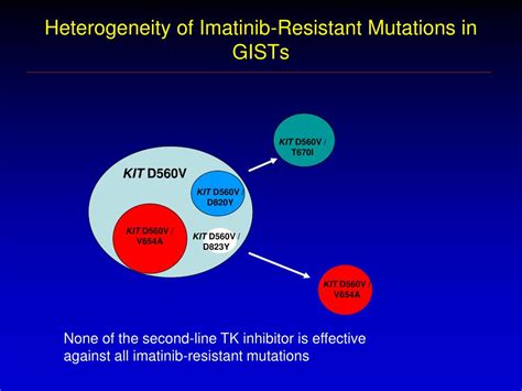 Ppt Resistance To Tk Inhibitors Kit And Pdgfra Powerpoint Presentation Id3645412