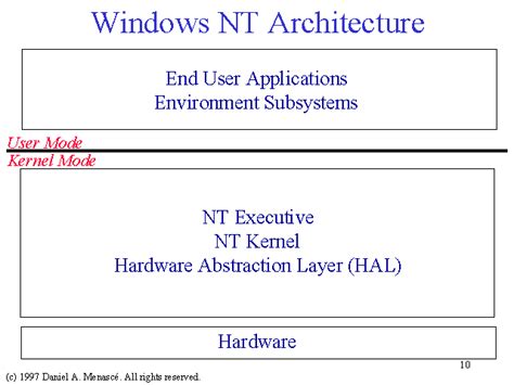 Windows Nt Architecture