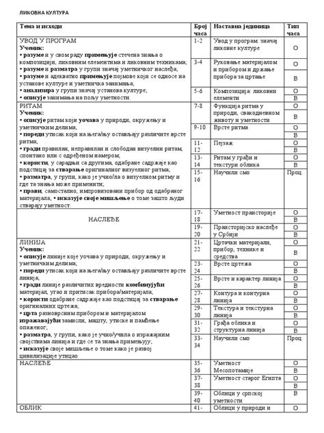 5 Ликовна култура Pdf