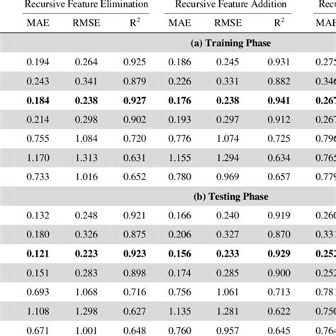 Performance Evaluation Of Different Evaporation Models With Feature