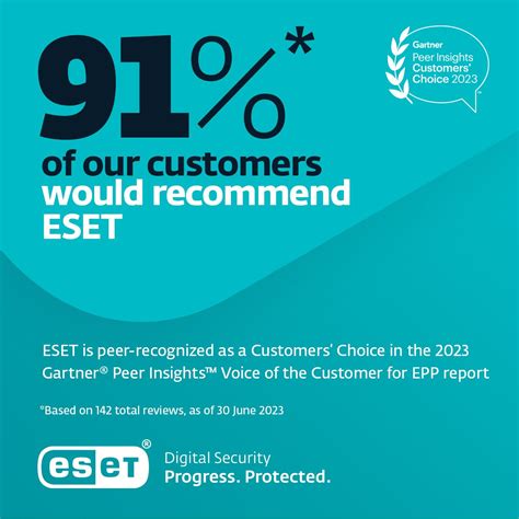 According To The 2023 Gartner® Peer Insights™ Voice Of The Customer For Endpoint Protection