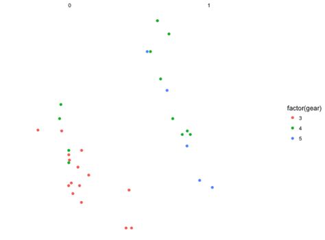 Complete Themes — Ggtheme • Ggplot2 Complete Themes — Ggtheme • Ggplot2