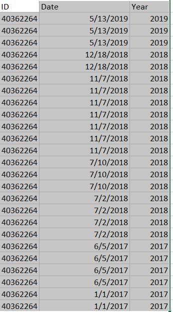 Dataframe Select Rows With Most Recent Date Year Wise In R Stack