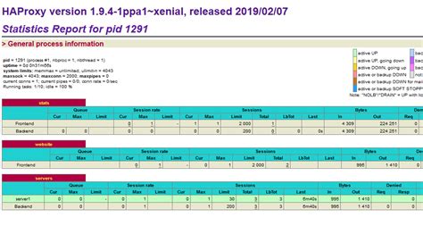Exploring The Haproxy Stats Page Haproxy Technologies