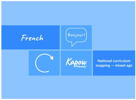 French National Curriculum Coverage — Mixed Age Kapow Primary