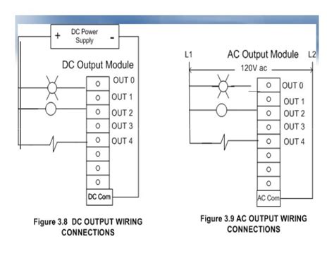 Plc Programmable Logic Controller