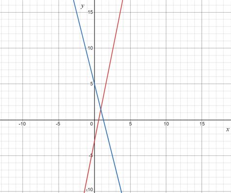 In This Exercise Graph The Function Fx Begin Cas Quizlet
