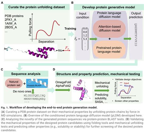 Protein Optimization Using Ai Managen🔮ai