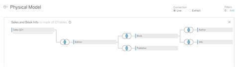 The Data School Joins And Relationships In Tableau