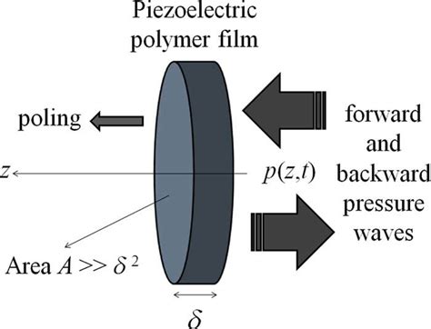 Geometry Of The Propagation Model Download Scientific Diagram