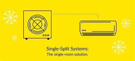 Air Conditioner Buying Guide Choose The Right One For You