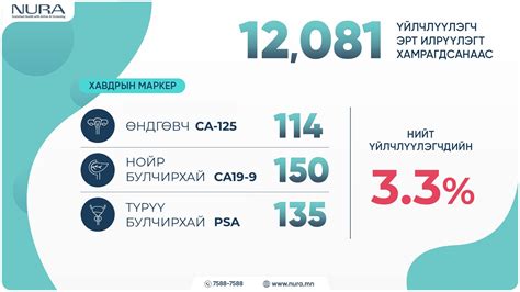 Nura Mongolia “nura Монгол” эрт илрүүлэг урьдчилан Facebook