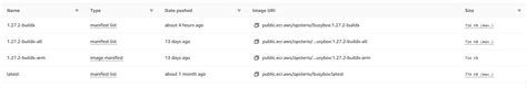 Operator Not Creating An Opensearch Cluster In Eks With Kubernetes 122