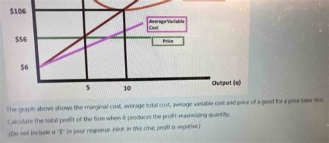 Solved The Graph Above Shows The Marginal Cost Average Total Cost