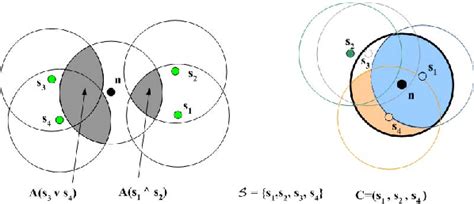 Figure 1 From A Coverage Aware Clustering Protocol For Wireless Sensor Networks Semantic Scholar