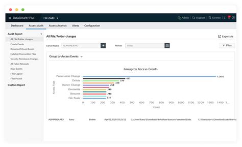 File Activity Monitoring Software ManageEngine DataSecurity Plus