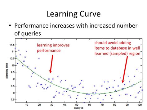 Ppt Faster Sample Based Motion Planning Using Instance Based Learning Powerpoint Presentation