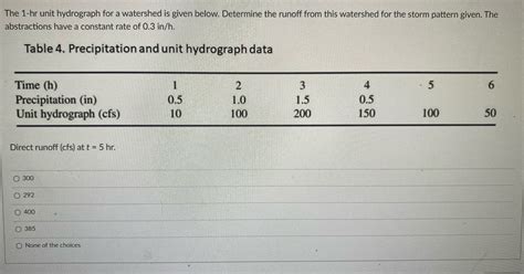 Answered The 1 Hr Unit Hydrograph For A… Bartleby