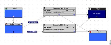 Scripting And Media Routing Guide For Cisco Unified Icmcontact Center Enterprise Release 125
