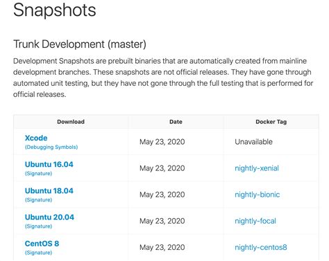 How To Try Swift Beta Versions On Xcode By Praveen Kumar Academy