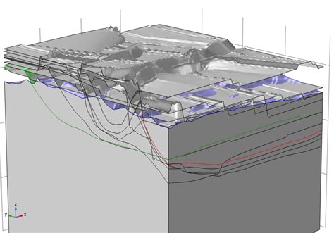 Integration Of Geological Structures Into Regional Scale Groundwater Models Comsol Blog