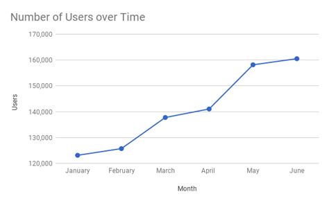 Data Visualizations Points Lines Bars And Pies Bounteous