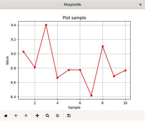 bitWalk s PyGObject GTK4 と Matplotlib 2