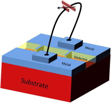 Schematic Diagram Of The Plasmonic Tunable Filter This Filter Is Based