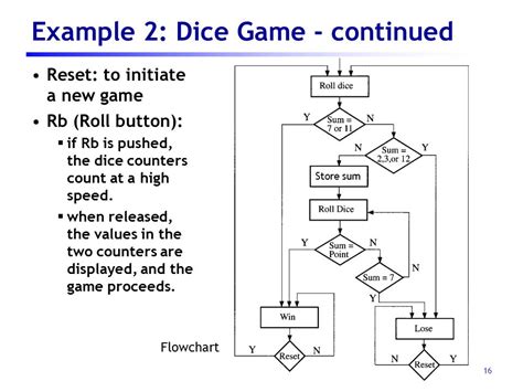 Game Flow Chart Example Design Corral