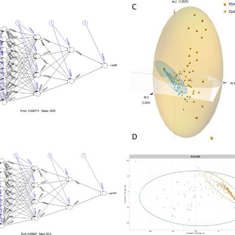 Ai Assisted Admet Properties Prediction A Deep Learning Algorithm To Download Scientific