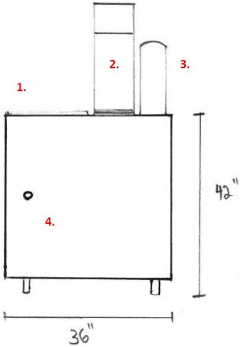 Construction Guidelines For Limited Food Preparation Los Angeles