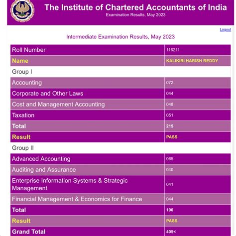 Harish Reddy On Linkedin Heyy Connections It Is With Great Joy That Id Like To Announce That