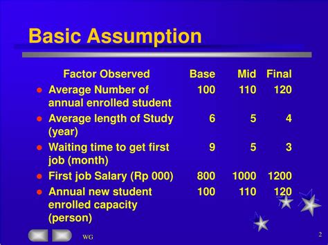Ppt Pelatihan Ii Menghitung Eirr Powerpoint Presentation Free