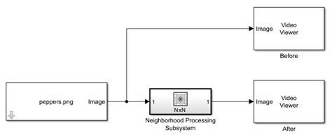 Specify Region Of Interest For Neighborhood Processing Matlab And Simulink
