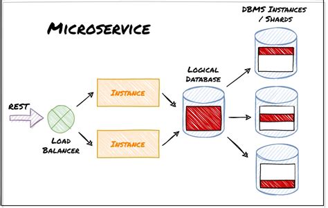 The Outbox Pattern In A Net Core Microservice Arch Itnext