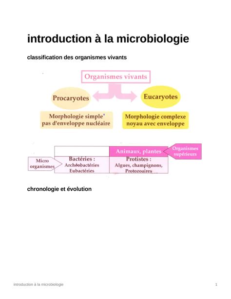 Introduction la microbiologie introduction à la microbiologie