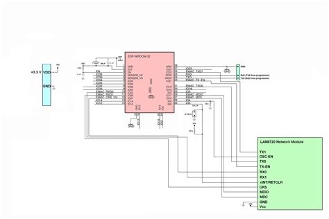 esp32 gateway gateway wifi ethernet