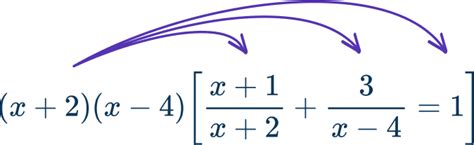Rational Functions Math Steps Examples And Questions