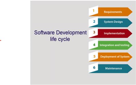 Msc Management Project Management Assignment Sample