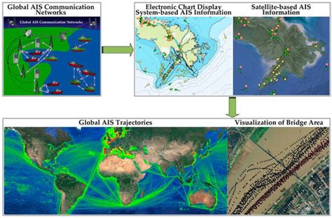 Sensors Free Full Text A Dimensionality Reduction Based Multi Step Clustering Method For