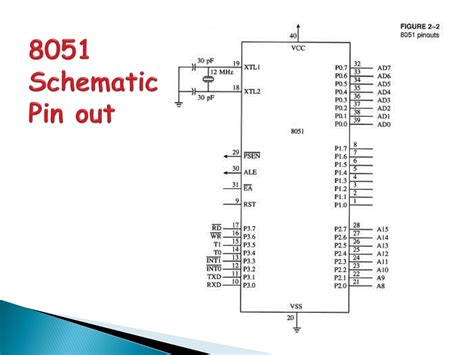 Ppt The 8051 Microcontroller Powerpoint Presentation Free Download Id 9713445