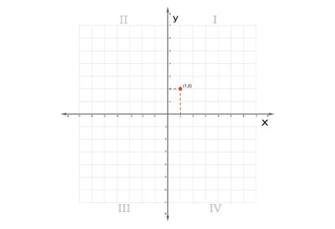 X And Y Axis Definition Equation Examples Layer Blog