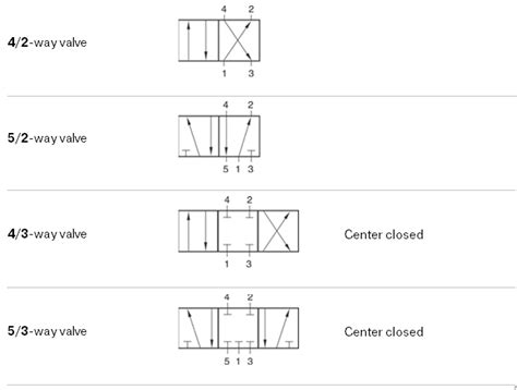 Directional Control Valve Schematic Symbol Directional Contr