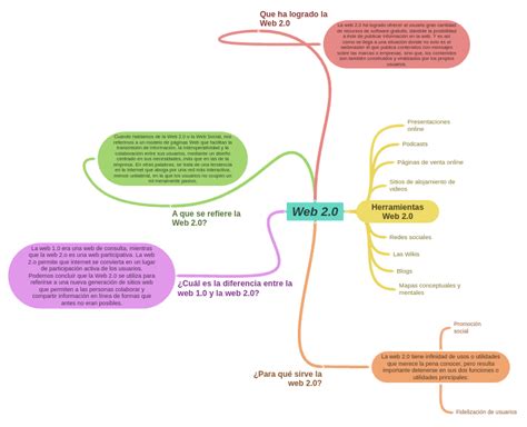 Web 20 Coggle Diagram