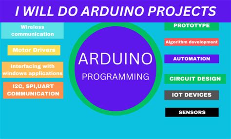Do Iot Project Using Esp32 Arduino And Raspberry Pi Pico W Programming By Zubairsaif Fiverr