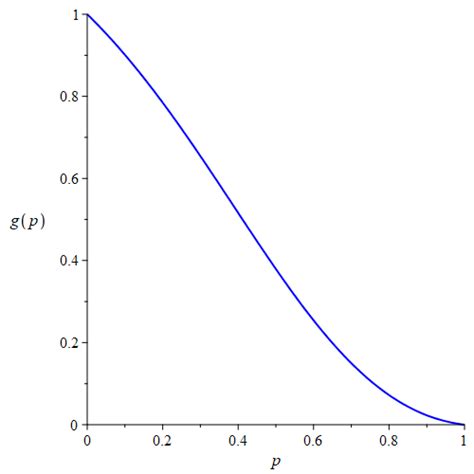 1 plots of p → f p left and p → g p right for the values of the