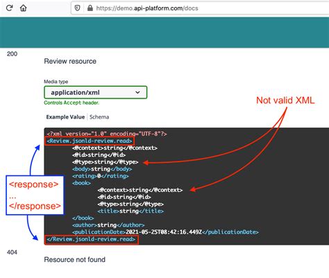 Invalid Examples And Schemas For Xml And Json Generated In Api Docs · Issue 4308 · Api Platform