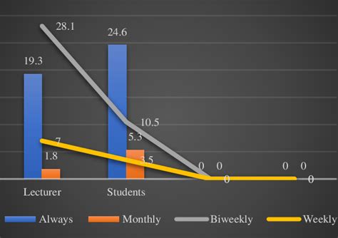 Responsive Graph To Determine The Use Of The Internet Download Responsive Graph To Determine The Use Of The Internet Download