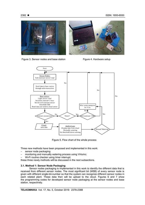 Iot Based Intelligent Irrigation Management And Monitoring System Using Arduino Pdf