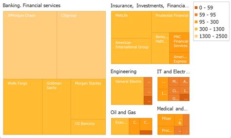Hierarchicalchartcontrolbase Legend Property Winforms Controls Devexpress Documentation